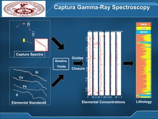 Espectroscopia de rayos gamma y ejemplos.pdf