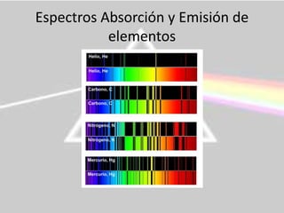 Espectros de emisión y absorción | PPTX | Chemistry | Science