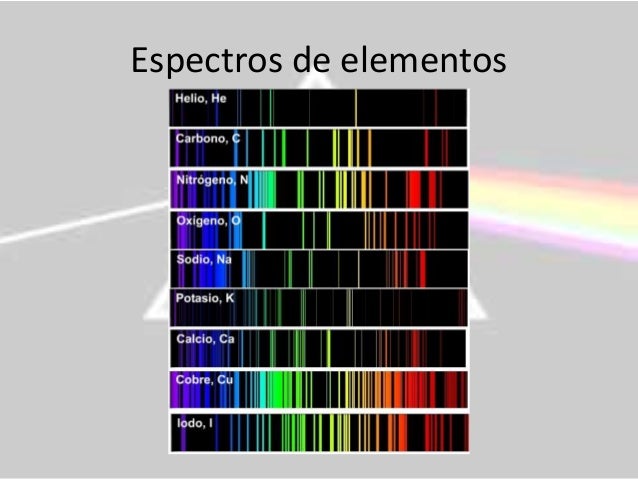 Espectros de emisión y absorción