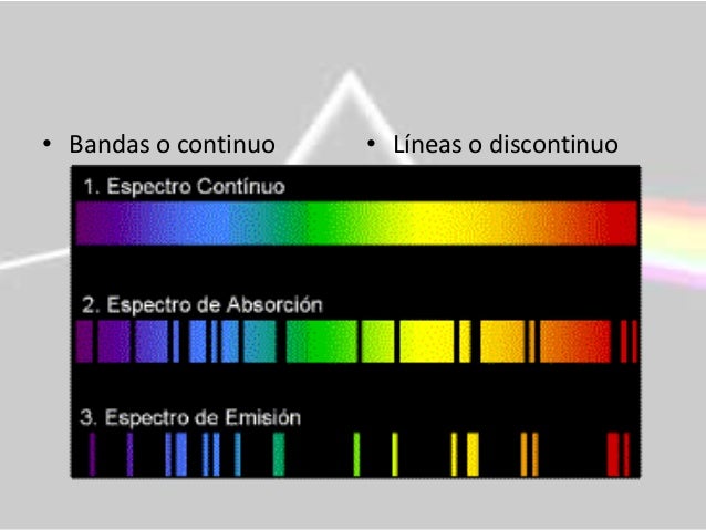 Espectros de emisión y absorción