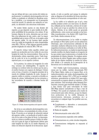 Espectro electromagnético | PDF