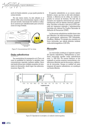 Espectro electromagnético | PDF