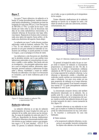 Espectro electromagnético | PDF