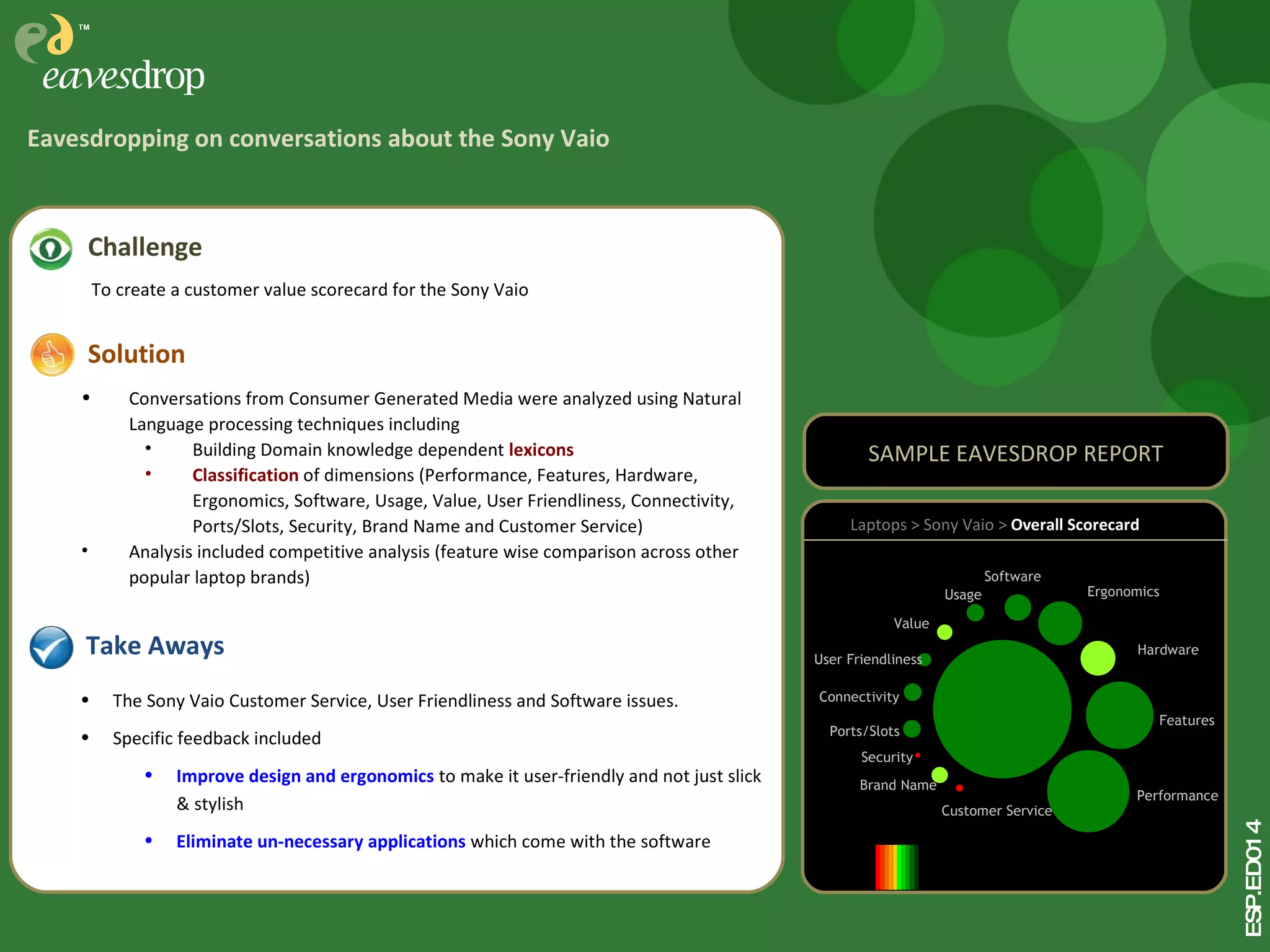Sony Vaio ESP | PPS | Technology & Computing
