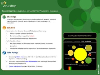 Progressive Insurance ESP | PPT