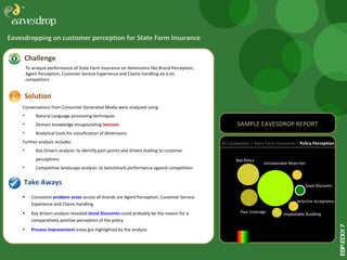 State Farm Insurance ESP | PPS | Business | Business and Finance