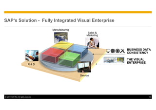 Espedia Visual Enterprise Overview | PPT