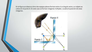 Espejos planos | PPTX