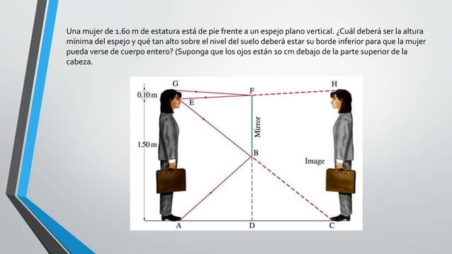 Espejos planos | PPTX