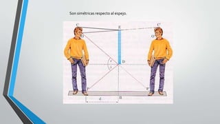 Espejos planos | PPTX