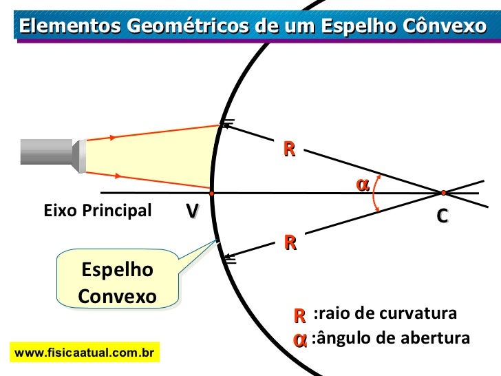 Espelhos esféricos 03