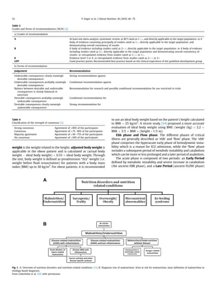 Espen guideline on-clinical-nutrition-in-the-intensive-care-unit | PDF ...
