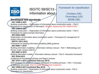 International BIM standardization - CEN/TC 442 and ISO/TC 59 | PPTX