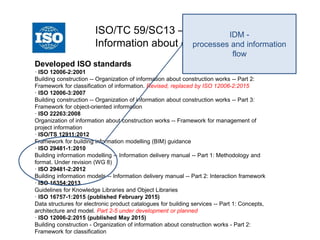International BIM standardization - CEN/TC 442 and ISO/TC 59 | PPTX