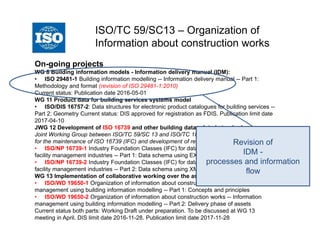 International BIM standardization - CEN/TC 442 and ISO/TC 59 | PPTX