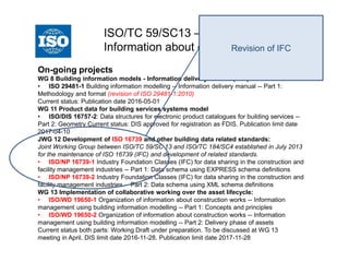 International BIM standardization - CEN/TC 442 and ISO/TC 59 | PPTX