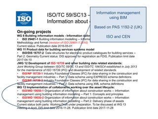 International BIM standardization - CEN/TC 442 and ISO/TC 59 | PPTX