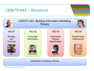 International BIM standardization - CEN/TC 442 and ISO/TC 59 | PPTX