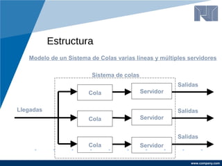 fenómenos de espera | PPT