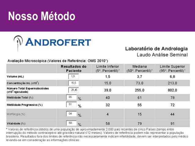 Espermograma: OMS e a Prática
