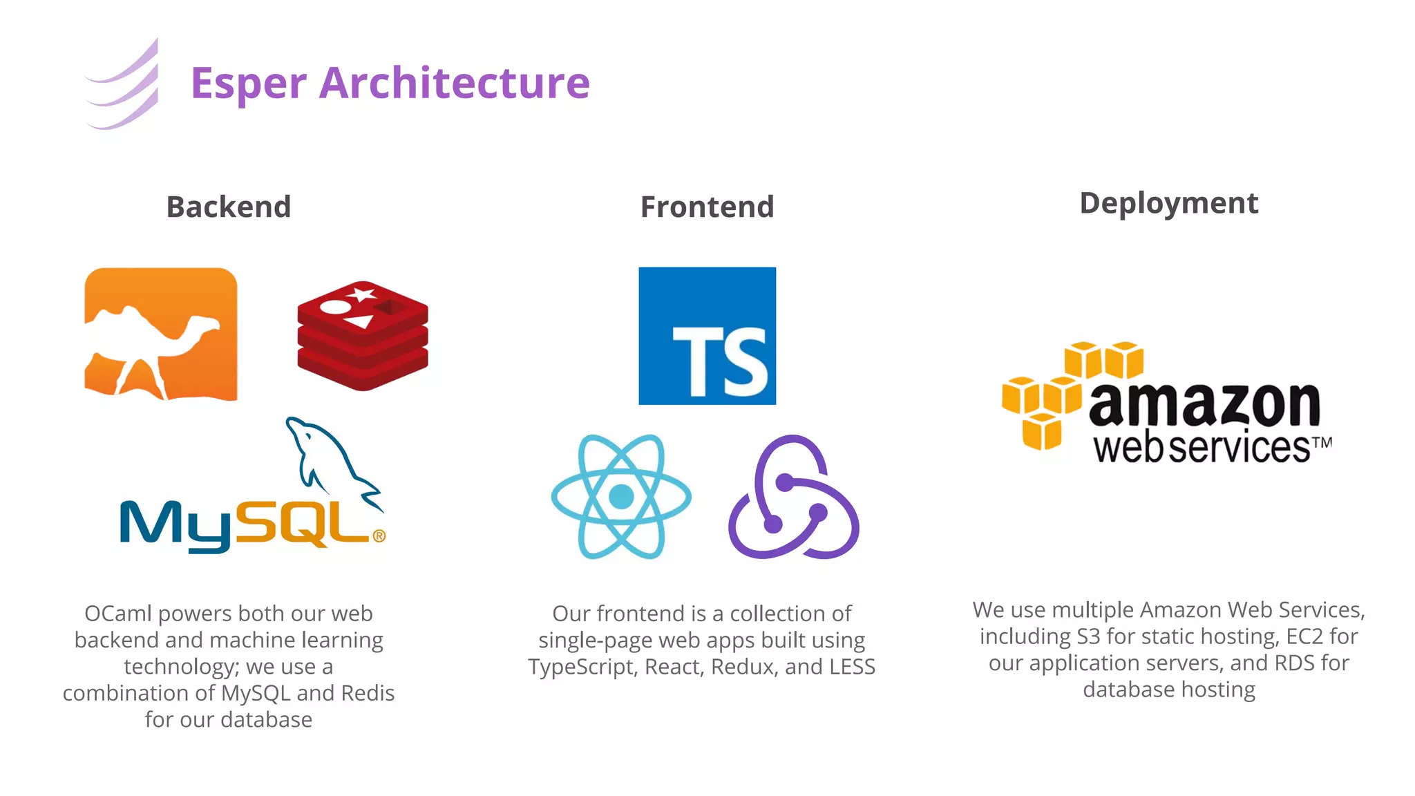 Esper - Startup Acquisition Sample Presentation | PPT