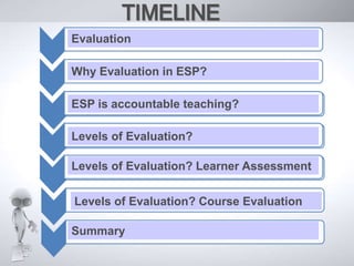 Evaluation in ESP | PPTX