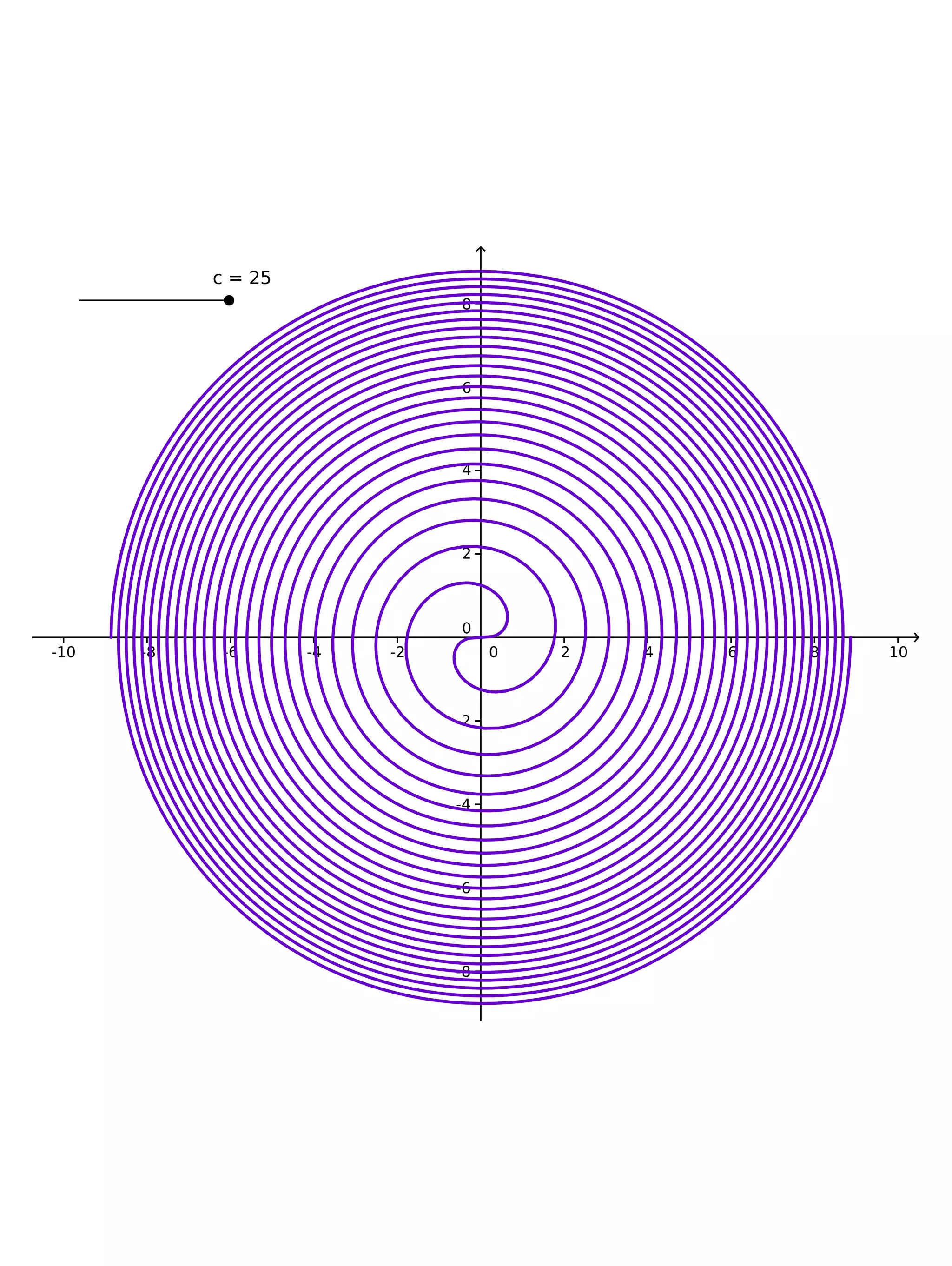 Curvas polares VII - Espiral de Fermat | PDF