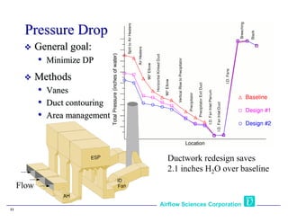 esp_gas_flow_fundamentals & process flow. | PDF