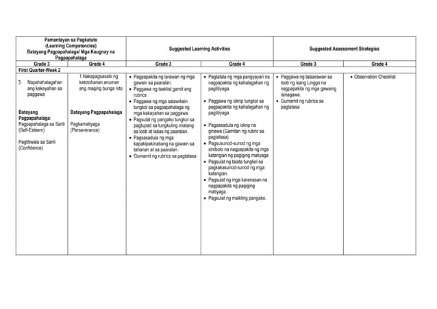 ESP GR 34 (1ST TO 4TH QUARTER)_MG BOW (1).pdf