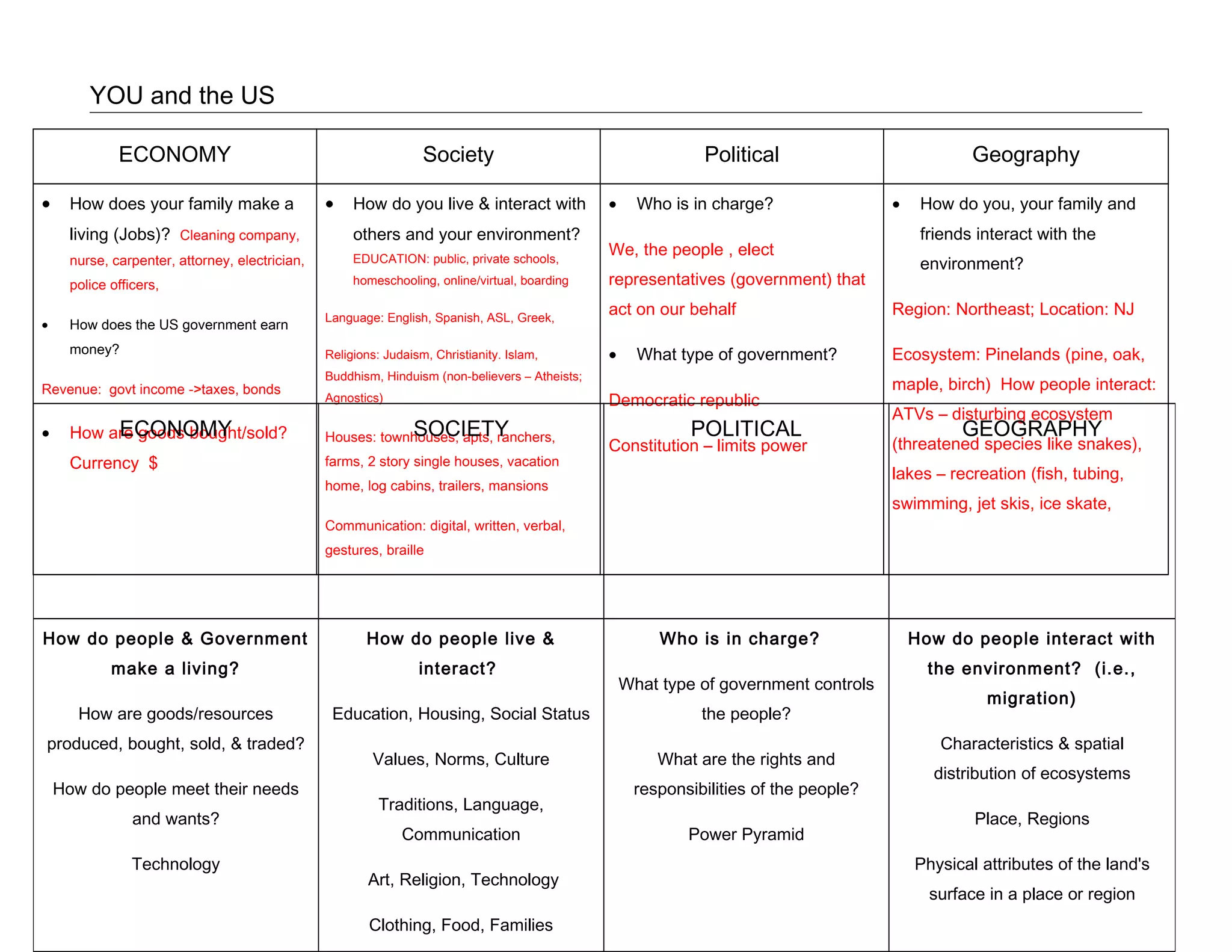 Economy, Society, Political, Geography FOLDABLE | DOC