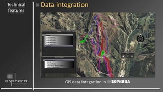 Esphera 3D visualization plataform | PPTX