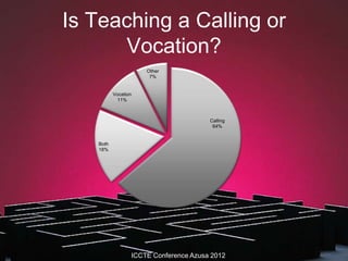Called to Teach | PPTX