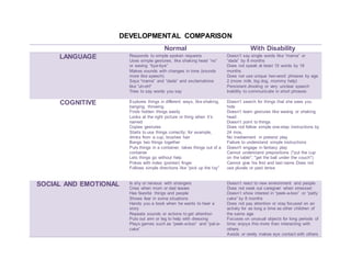 Developmental Comparison | DOCX