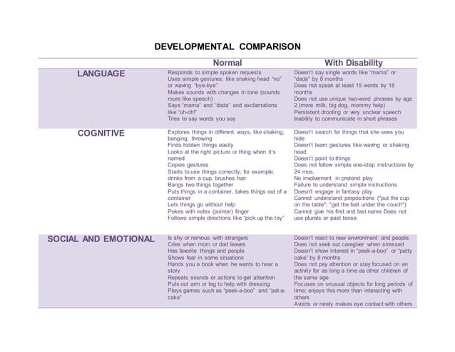 Developmental Comparison | DOCX