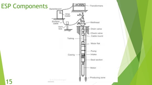 Esp installation | PDF | Chemistry | Science