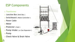 Esp installation | PDF