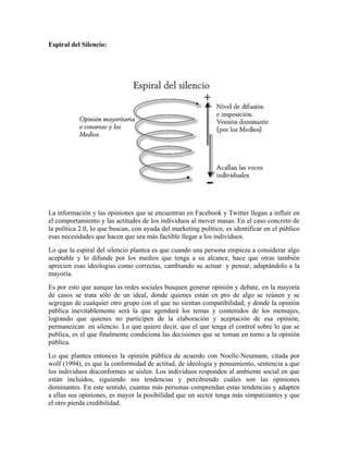 Espiral del silencio | PDF