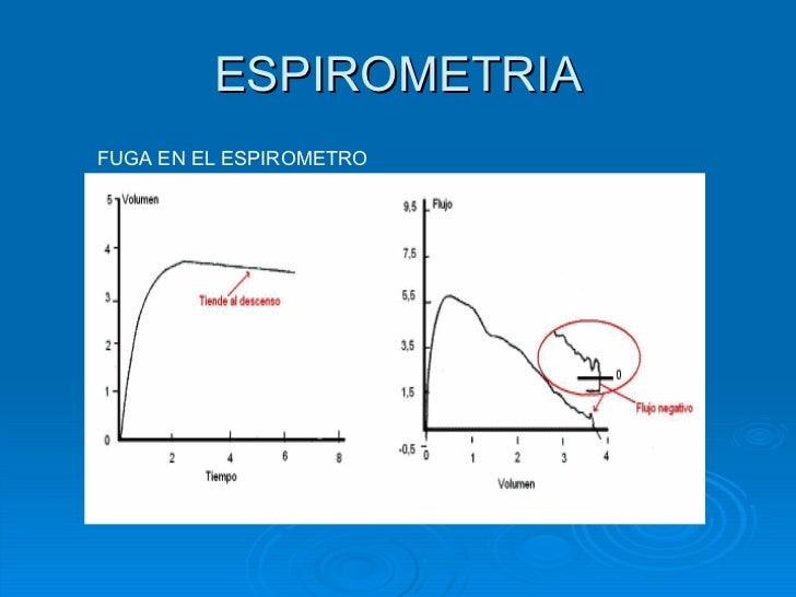 Espirometria