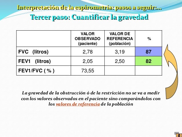 Espirometria: sesión formativa
