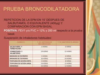 (2012-02-28)Interpretacion de la espirometria.ppt