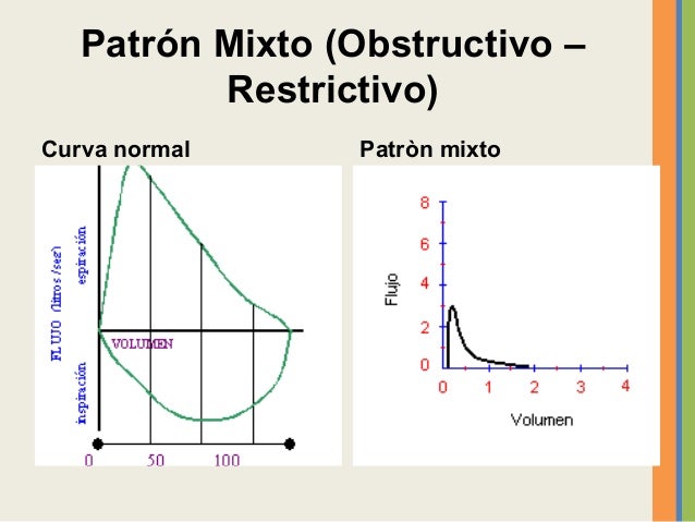 Espirometria clinica