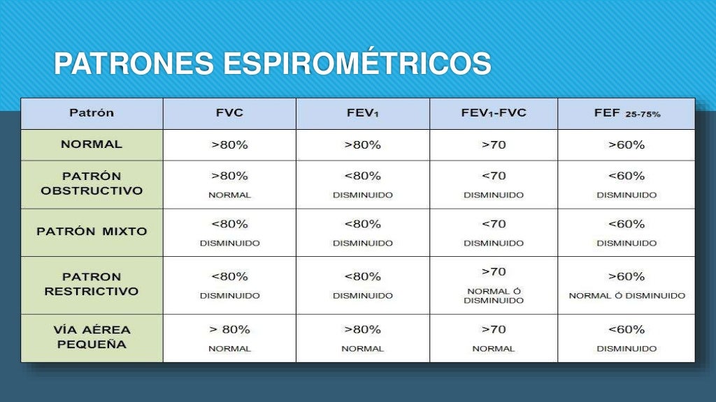Espirometria en Atención Primaria
