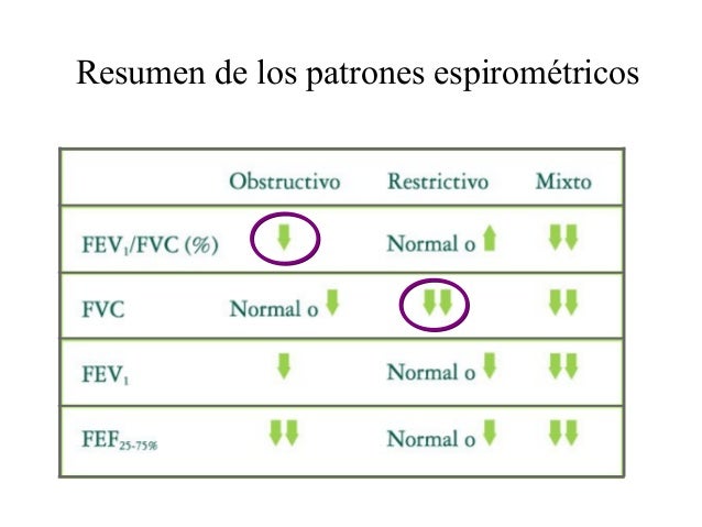 Espirometrias