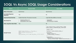Big Objects in Salesforce | PPTX