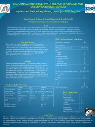 NADOKNADA KRVNIH DERIVATA TIJEKOM OPERACIJE KOD BOLESNIKA S POLITRAUMOM ...