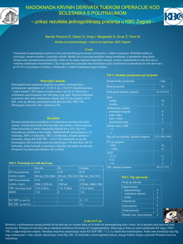 NADOKNADA KRVNIH DERIVATA TIJEKOM OPERACIJE KOD BOLESNIKA S POLITRAUMOM – prikaz rezultata ...