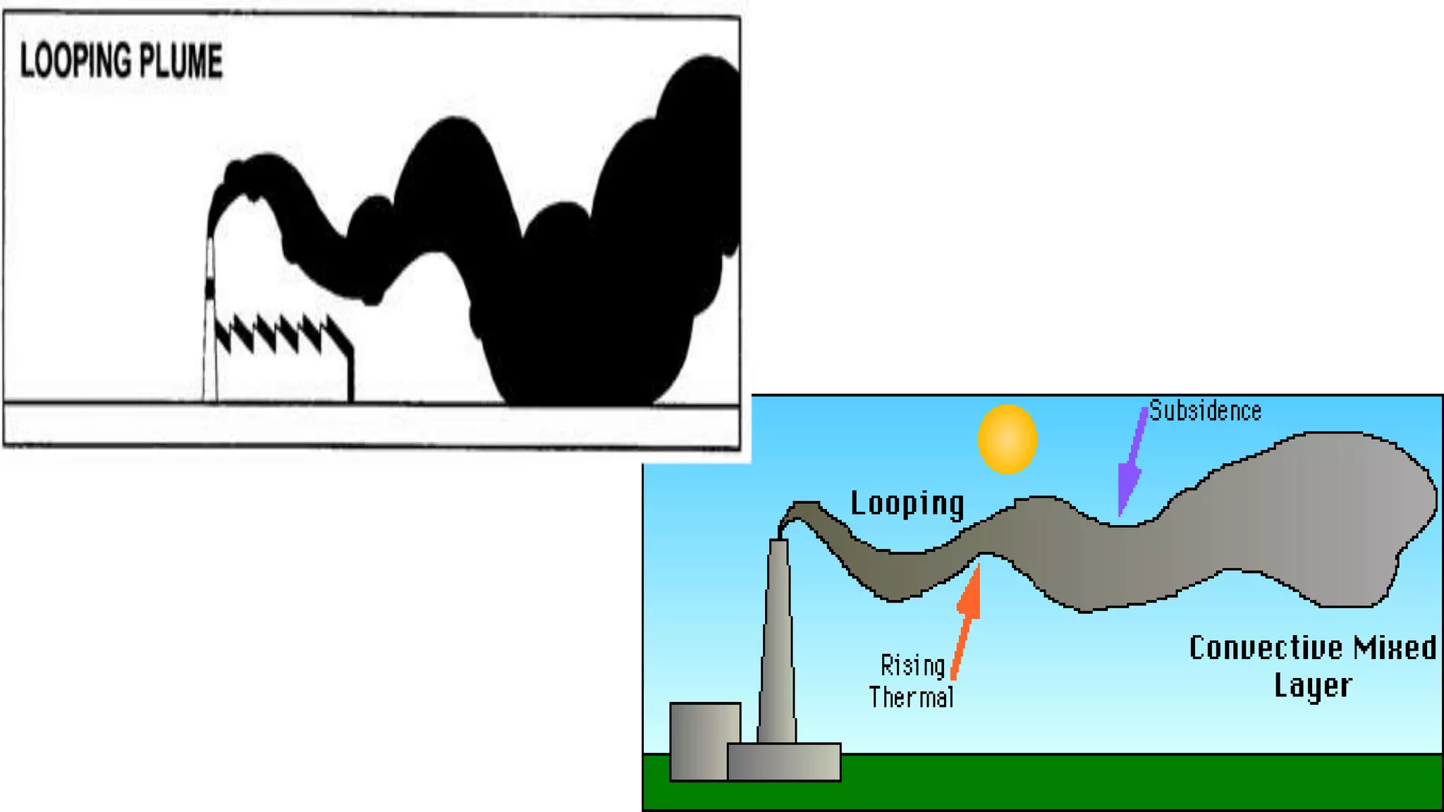 Plume types | PPTX | Weather | Science