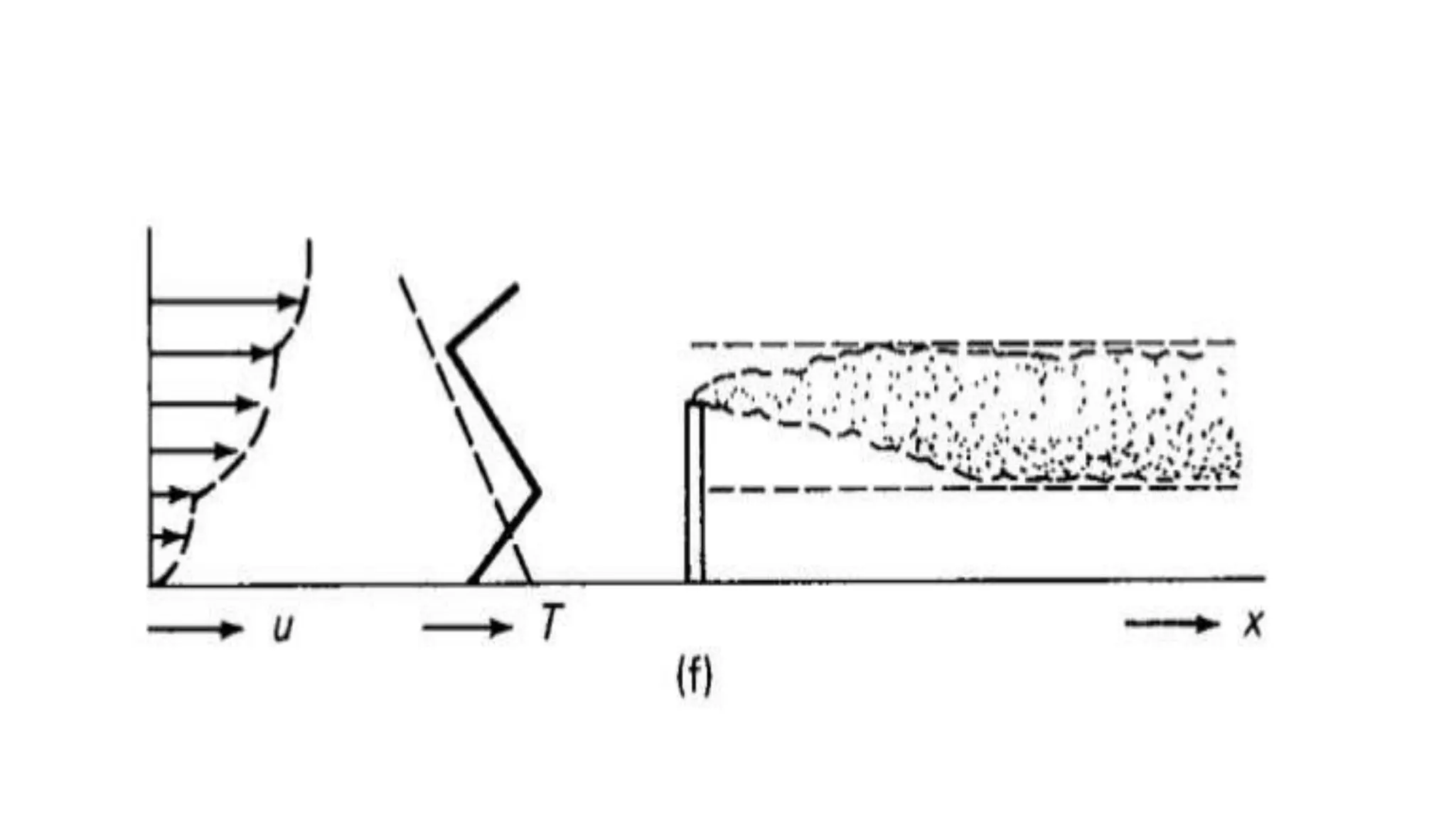 Plume types | PPTX | Weather | Science
