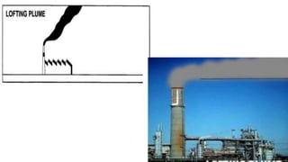 Plume types | PPTX | Weather | Science