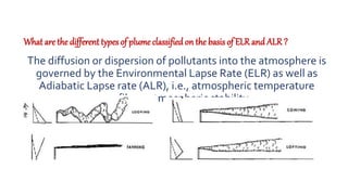 Plume types | PPTX